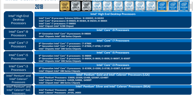 Design Planning Microprocessor – ravanTech