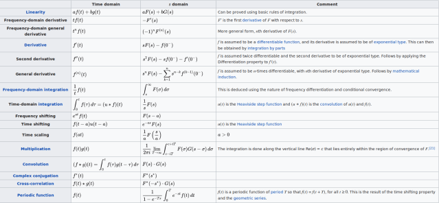 Laplace transform – ravanTech